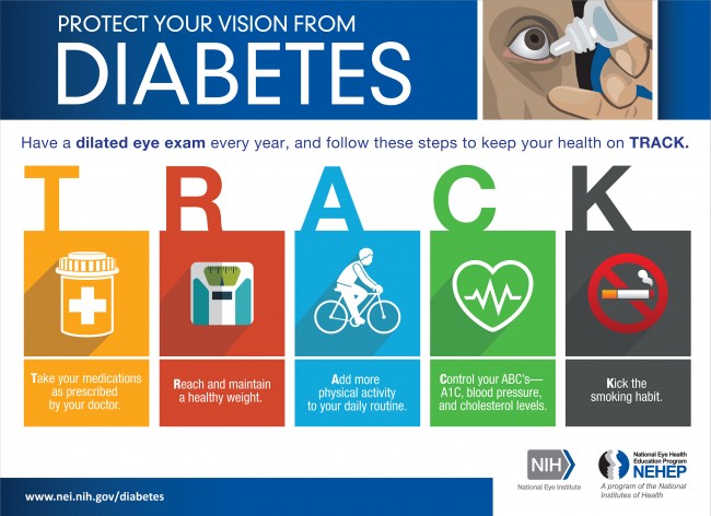 Diabetic Eye Disease Early Detection Key To Prevent Vision Loss